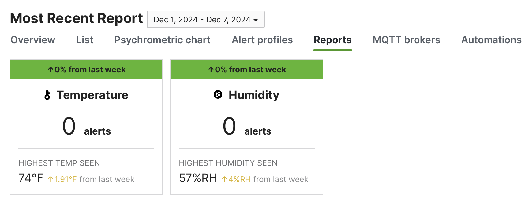 Sensor report page bug - The Meraki Community