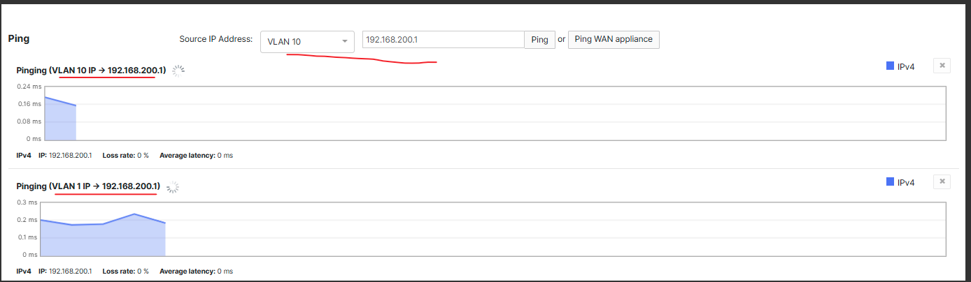 Solved: How to block Inter-Vlan Routing Cisco Meraki MX64 - The Meraki ...