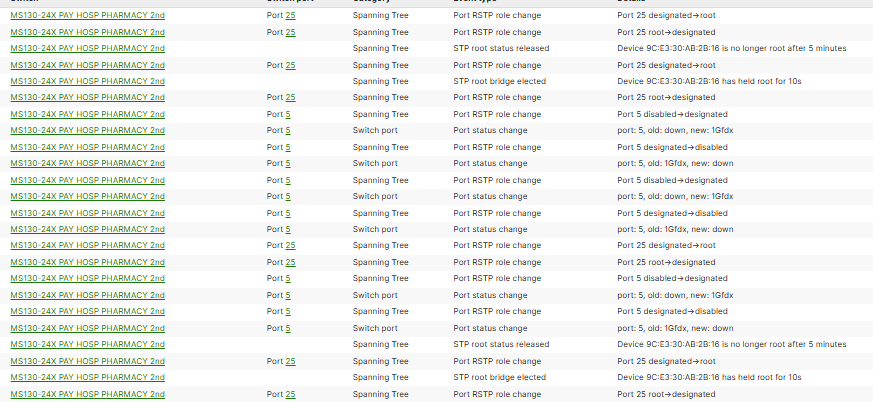 Spanning Tree always noticed on event log - The Meraki Community