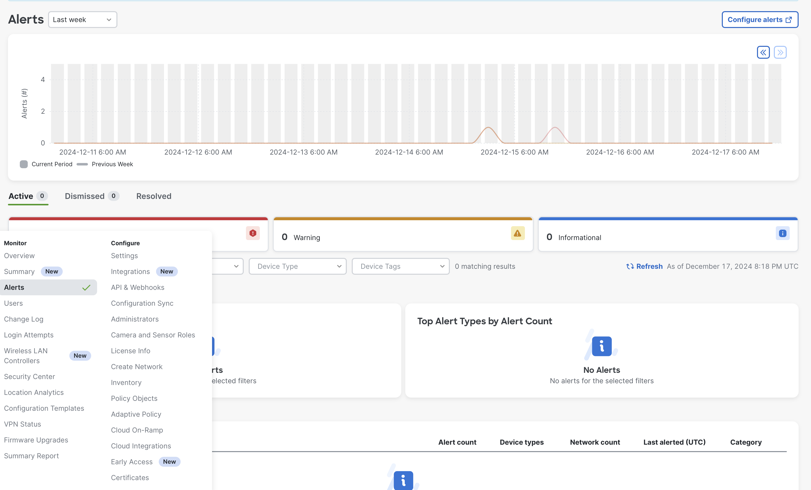 Solved: Re: Documentation Digest: December 2nd - December 5th - The Meraki Community