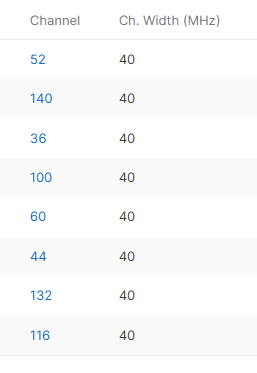 Manual channel width not working? - The Meraki Community
