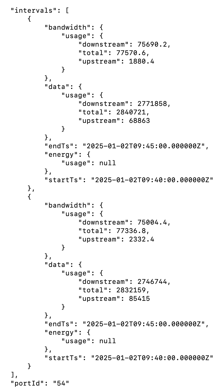 Solved Queries Regarding Meraki Port Telemetry Api The Meraki Community