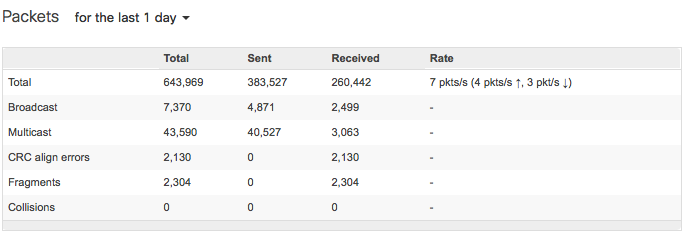Solved: MR33 CRC align errors - The Meraki Community