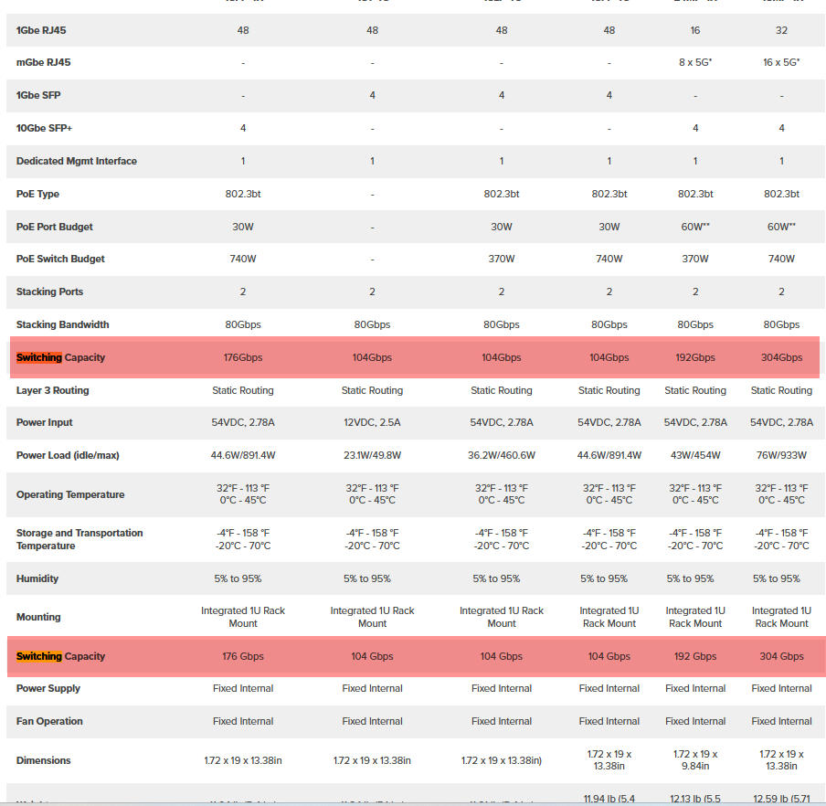 Solved: MS150..? - The Meraki Community