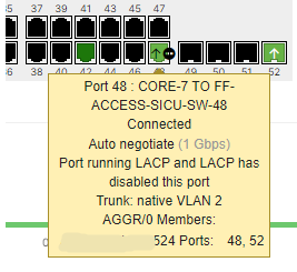 Link Aggregation Error - The Meraki Community