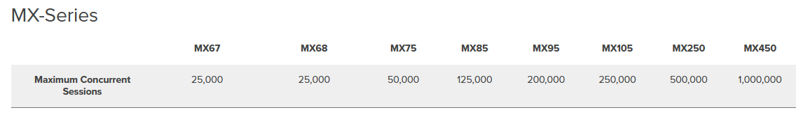Solved: MX100 Replacement - The Meraki Community