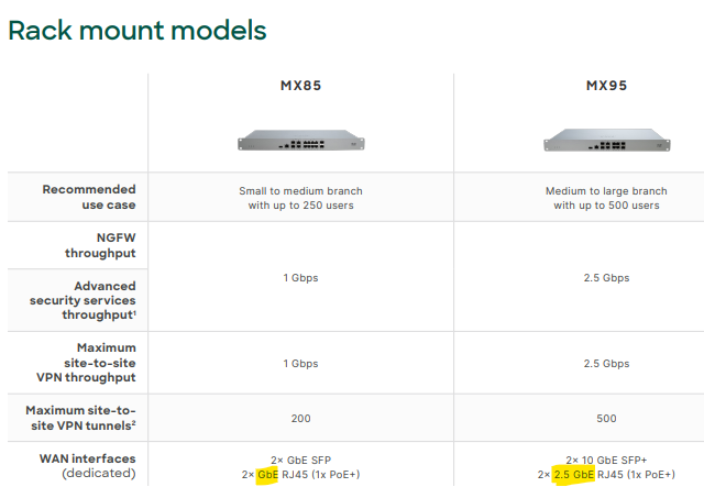 Solved: MX100 Replacement - The Meraki Community