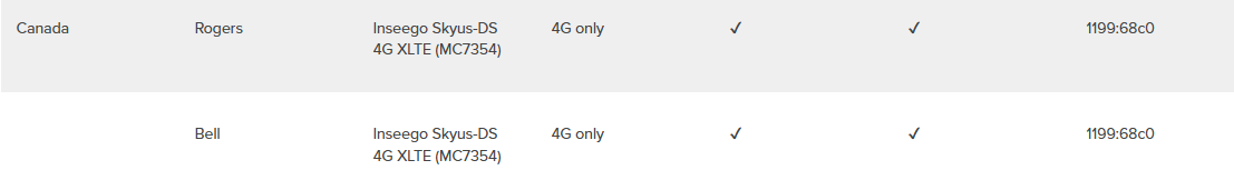 Sim card not detected on MX68 - The Meraki Community