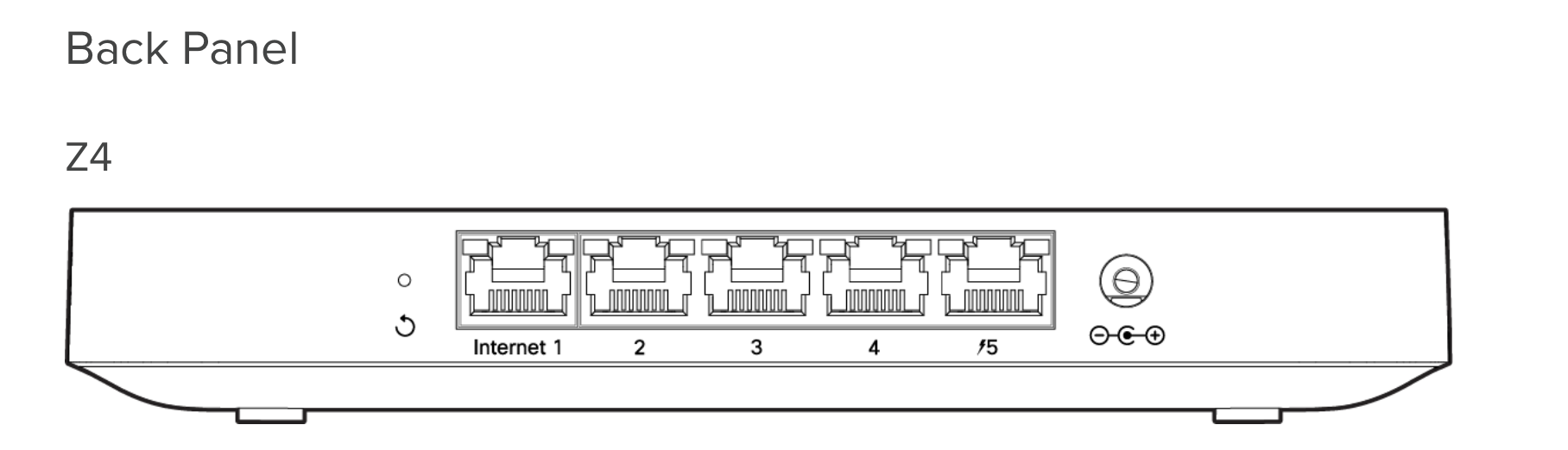 Solved: Picture of Z4 ports on rear - The Meraki Community