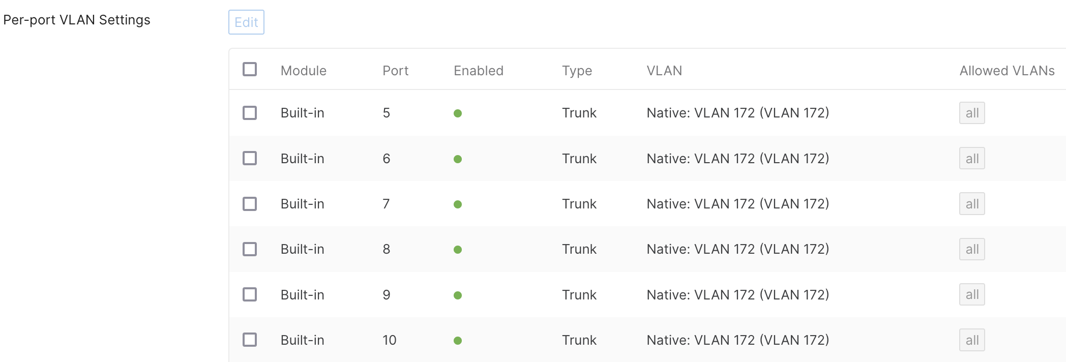 Solved: MX Warm Spare HA support with differing WAN/LAN speeds/Ports ...