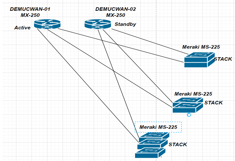 Solved: LAG Stacking and MX250 - The Meraki Community