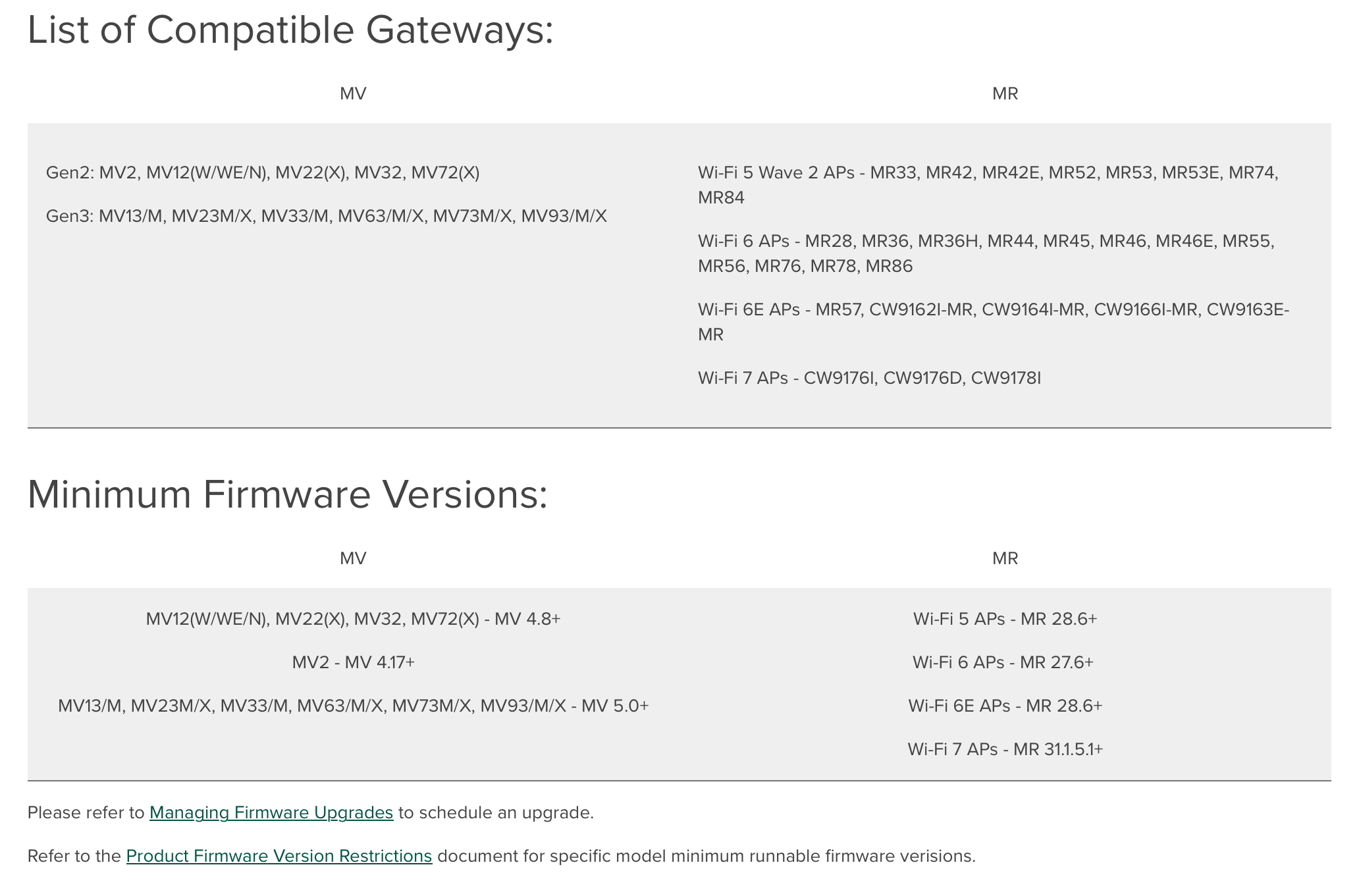 Solved: Meraki MT15 connection to MX68W - The Meraki Community