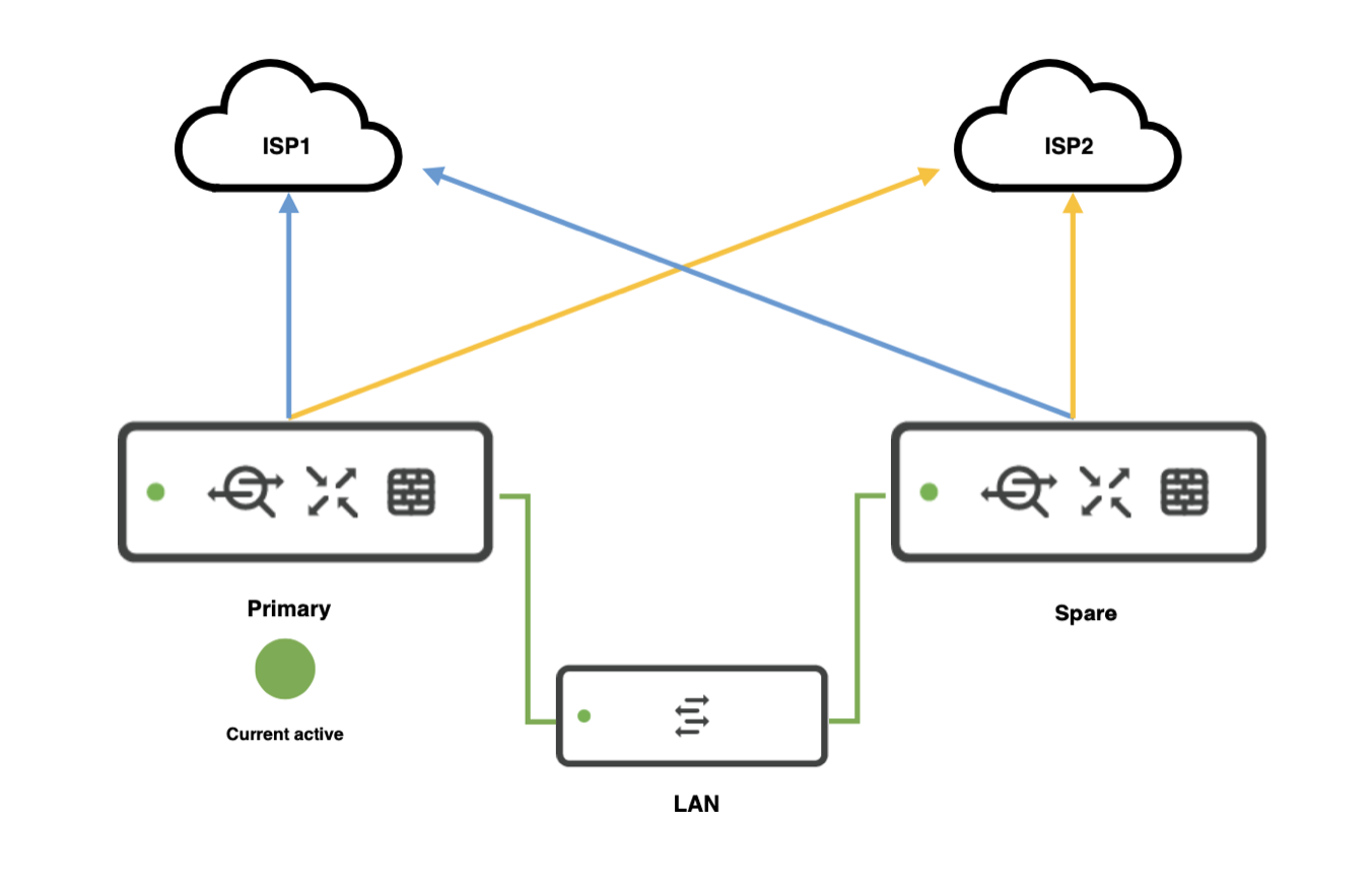 MX Design Question - The Meraki Community