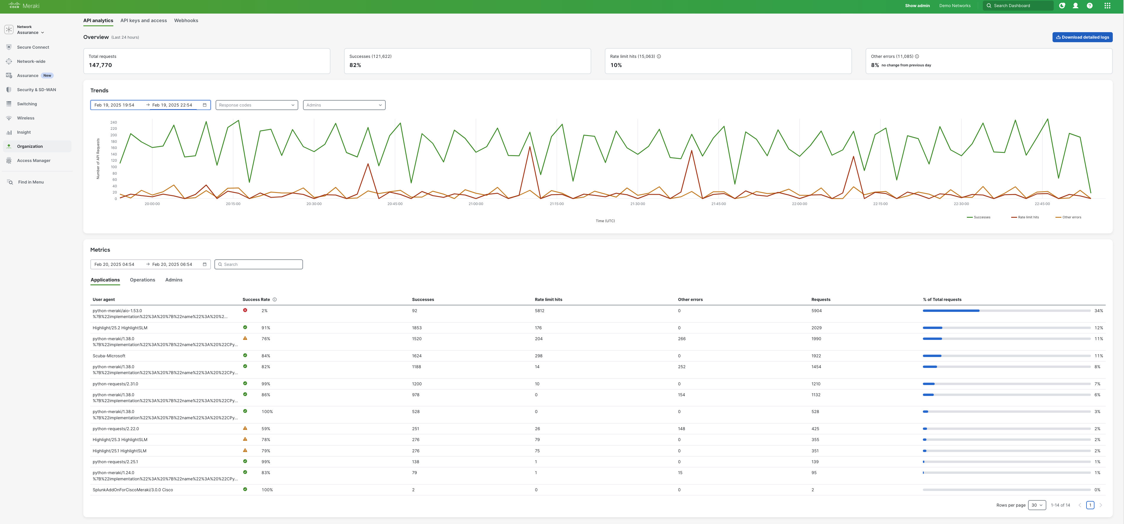 📢 New Feature Alert: Introducing…API Analytics! 🎉 - The Meraki Community