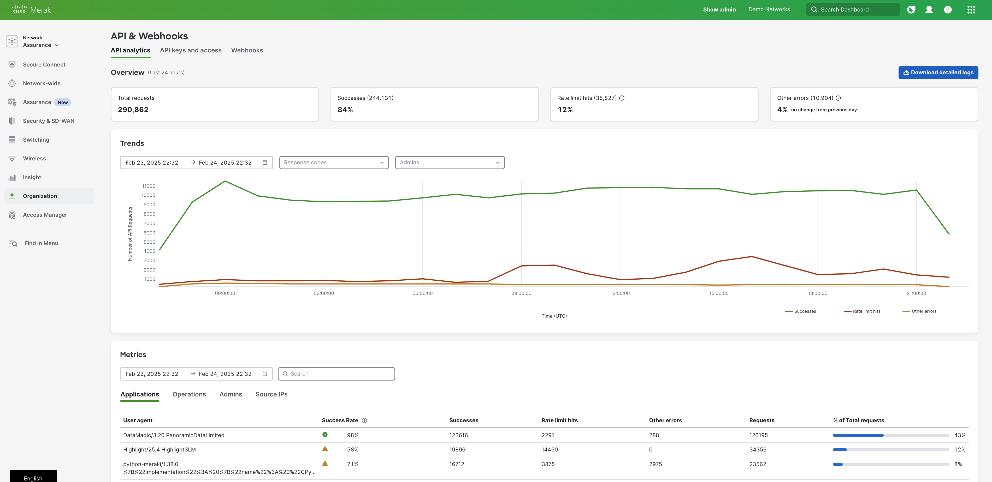 📢 New Feature Alert: Introducing…API Analytics! 🎉 - The Meraki Community