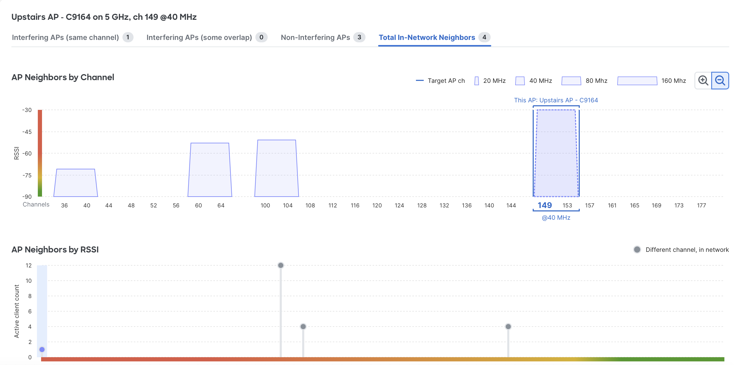 Solved: RF Spectrum - Overlapping, Interfering channel - The Meraki ...