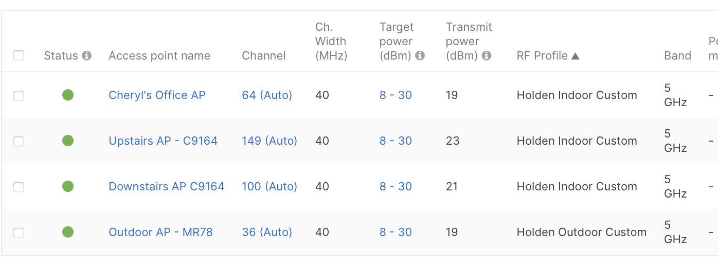 Solved: RF Spectrum - Overlapping, Interfering channel - The Meraki ...