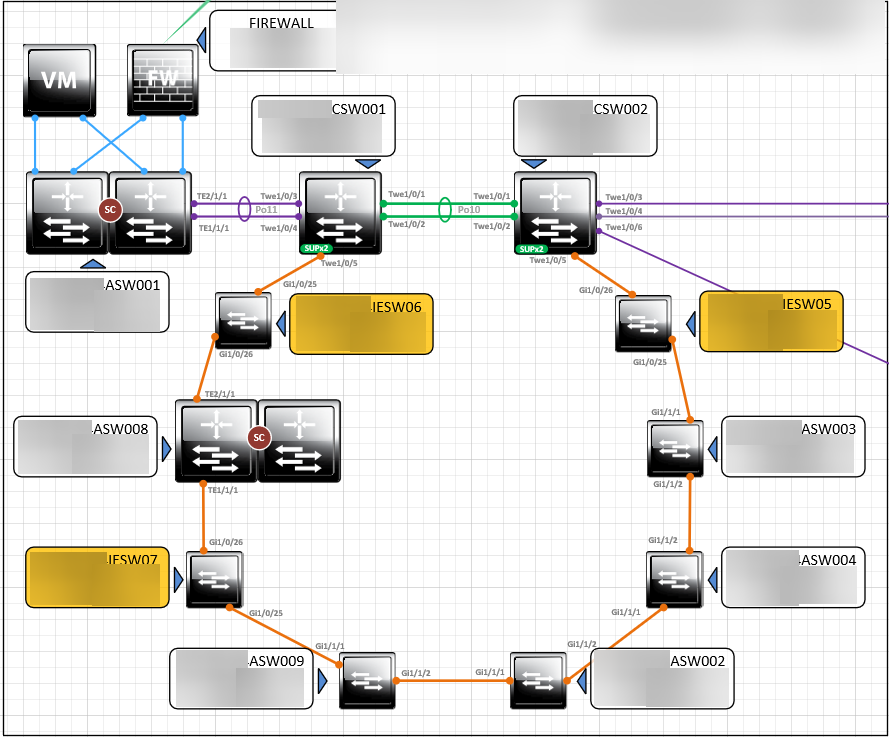 Solved: Network Topology - Incorrect - The Meraki Community