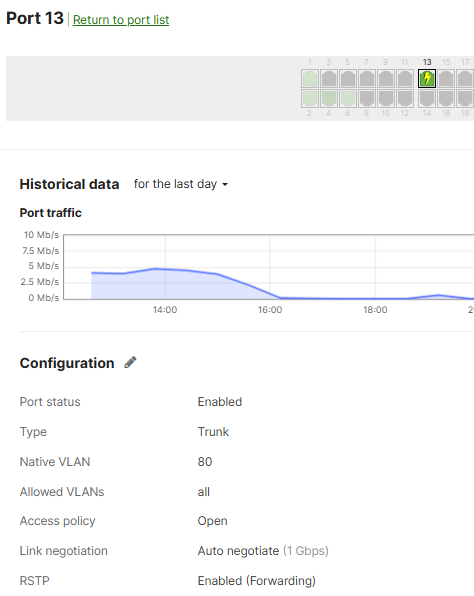Assigning Dhcp To Vlan The Meraki Community