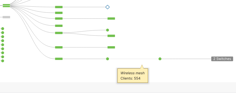 Cool. Multi VLAN WLAN bridge with Meraki MR´s 😍 - The Meraki Community
