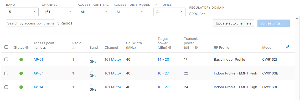 Solved: CW9163E is limited to 15db max transmit power of UNII-1 channel ...