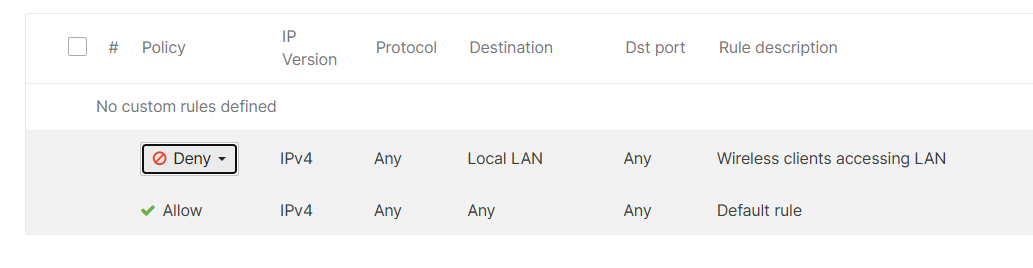 Solved: Clients Blocked from using LAN" from Yes to No - The Meraki Community
