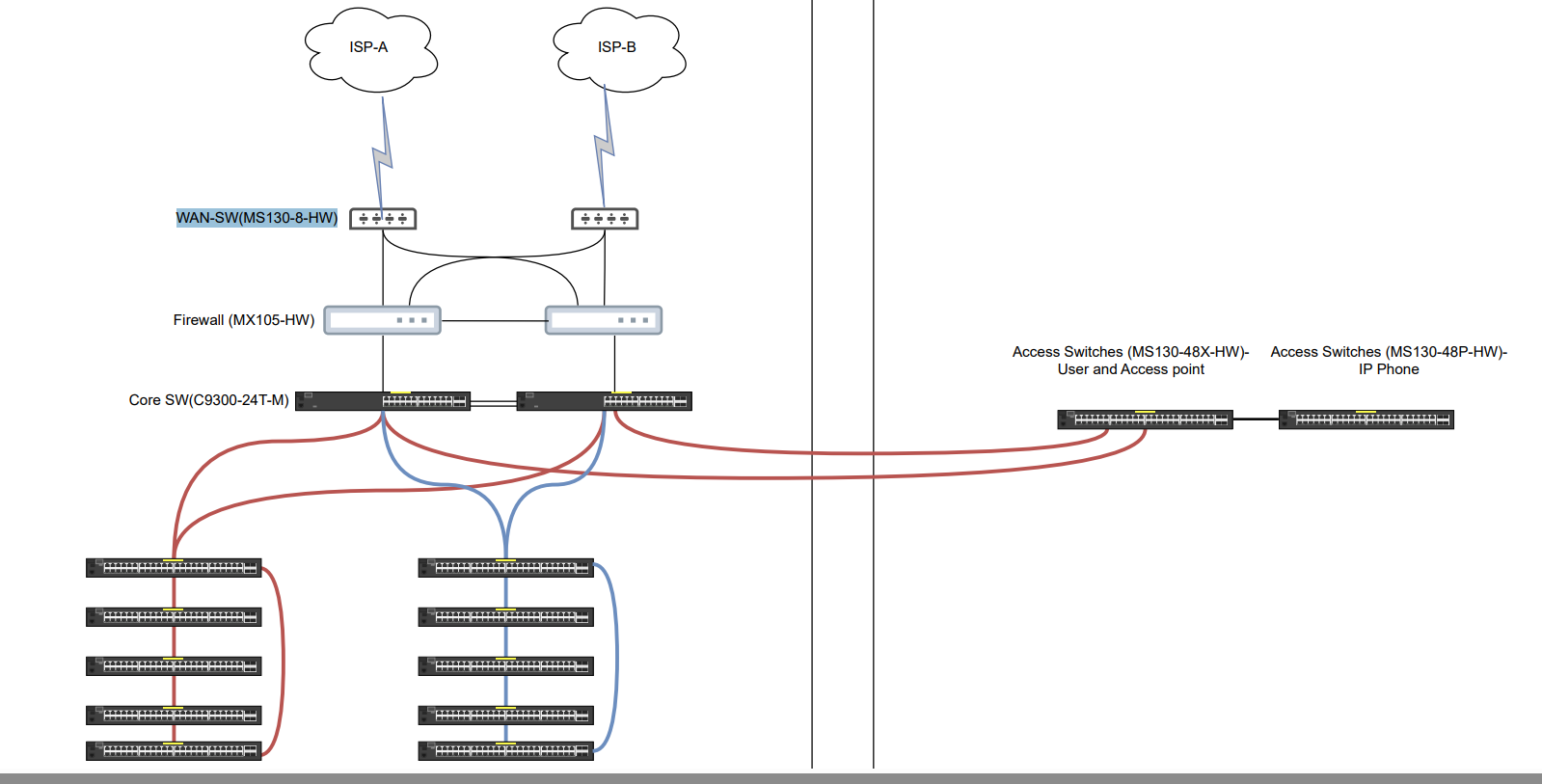 New Proposal Network Diagram" implement - The Meraki Community