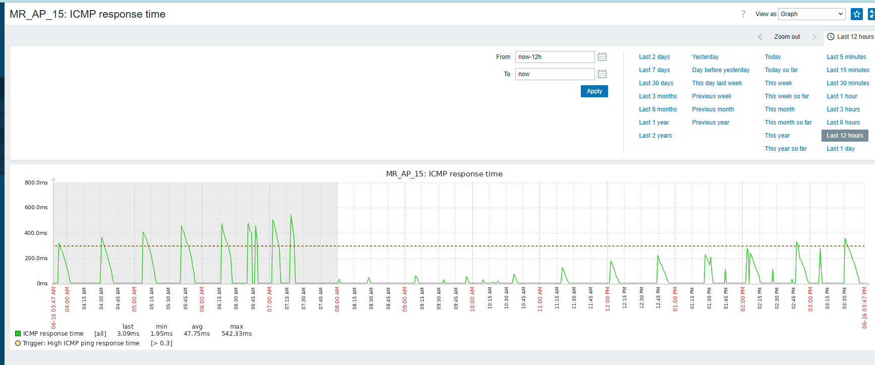 Access points high latency - The Meraki Community