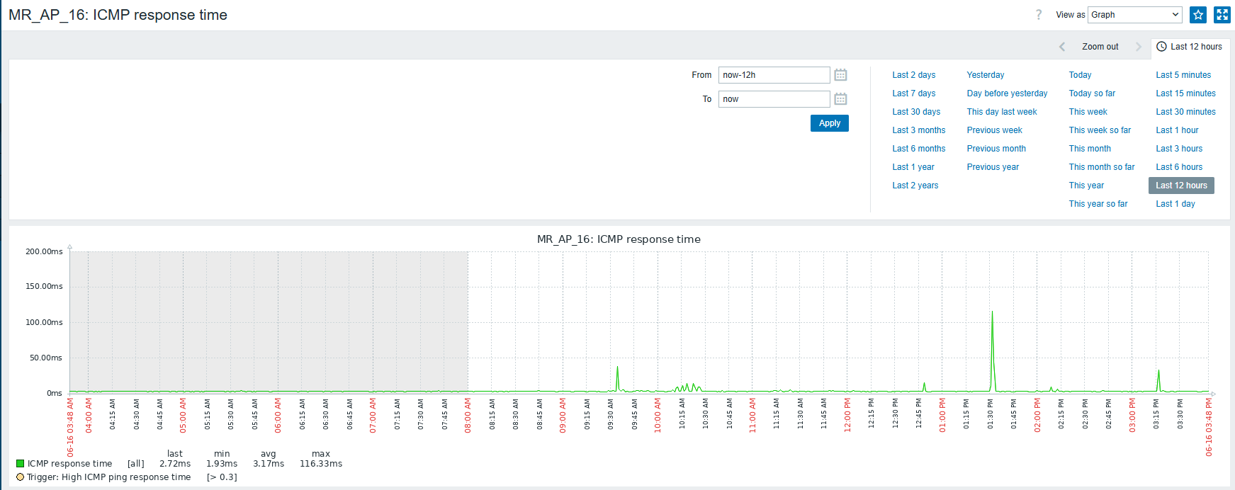 Access points high latency - The Meraki Community
