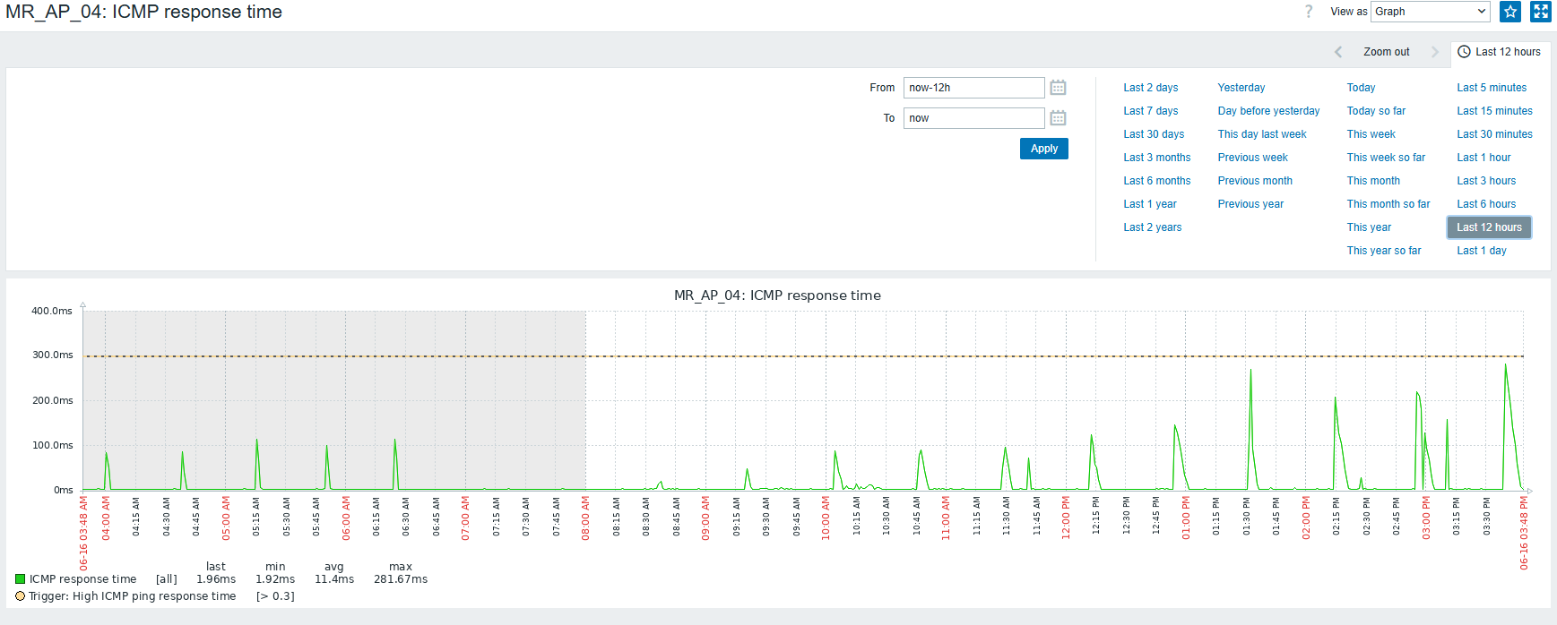 Access points high latency - The Meraki Community