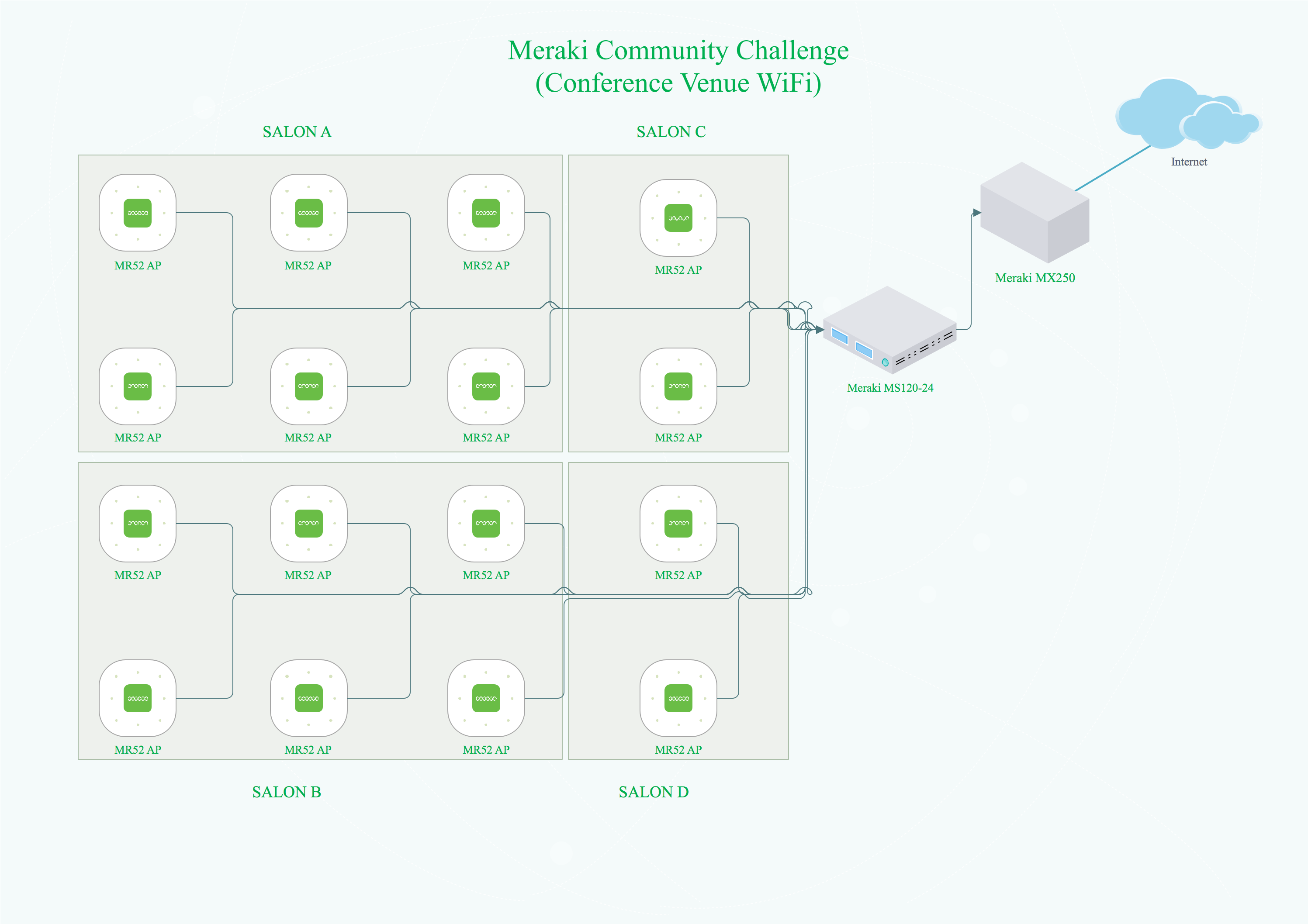 Community Challenge: Show off your WiFi chops for a chance to win ...