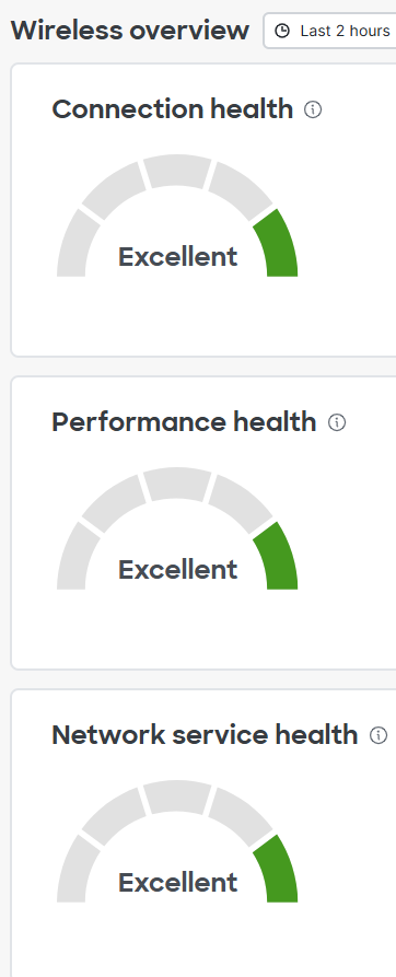 Solved: need help - The Meraki Community