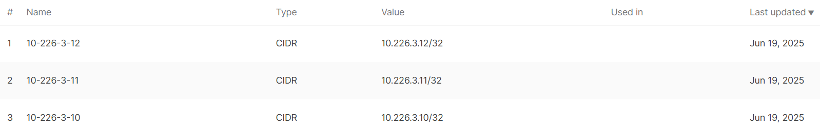 MX SDWAN FIrewall Layer 3 Outbound Rules - The Meraki Community
