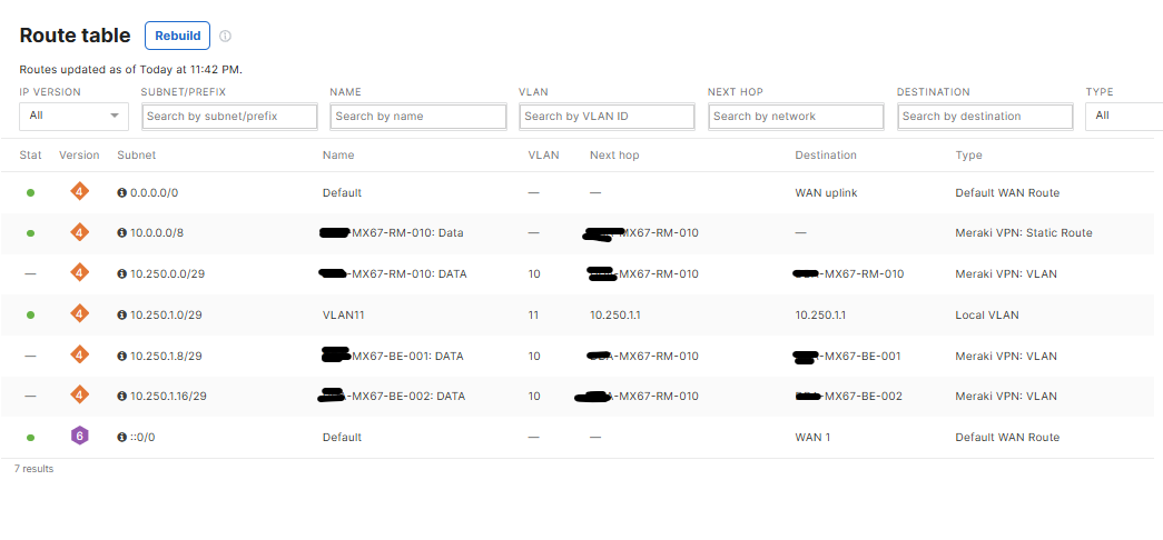 Solved: VPN/Tunnels not working - The Meraki Community
