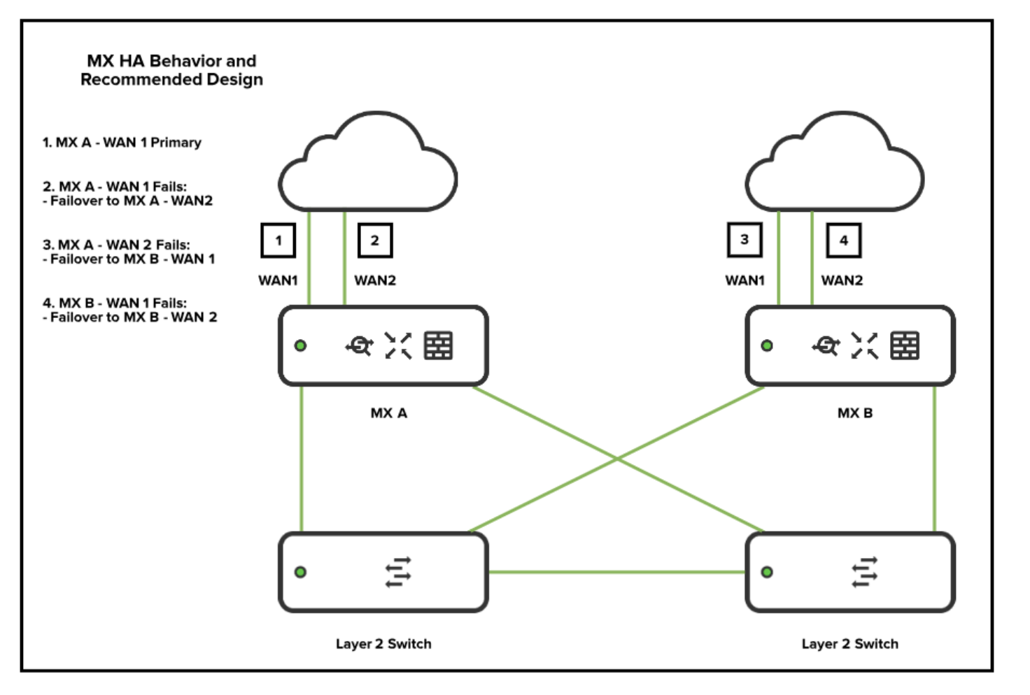 Can VLAN interface run as mgmt IP? or how to allocate the mgmt IP on ...