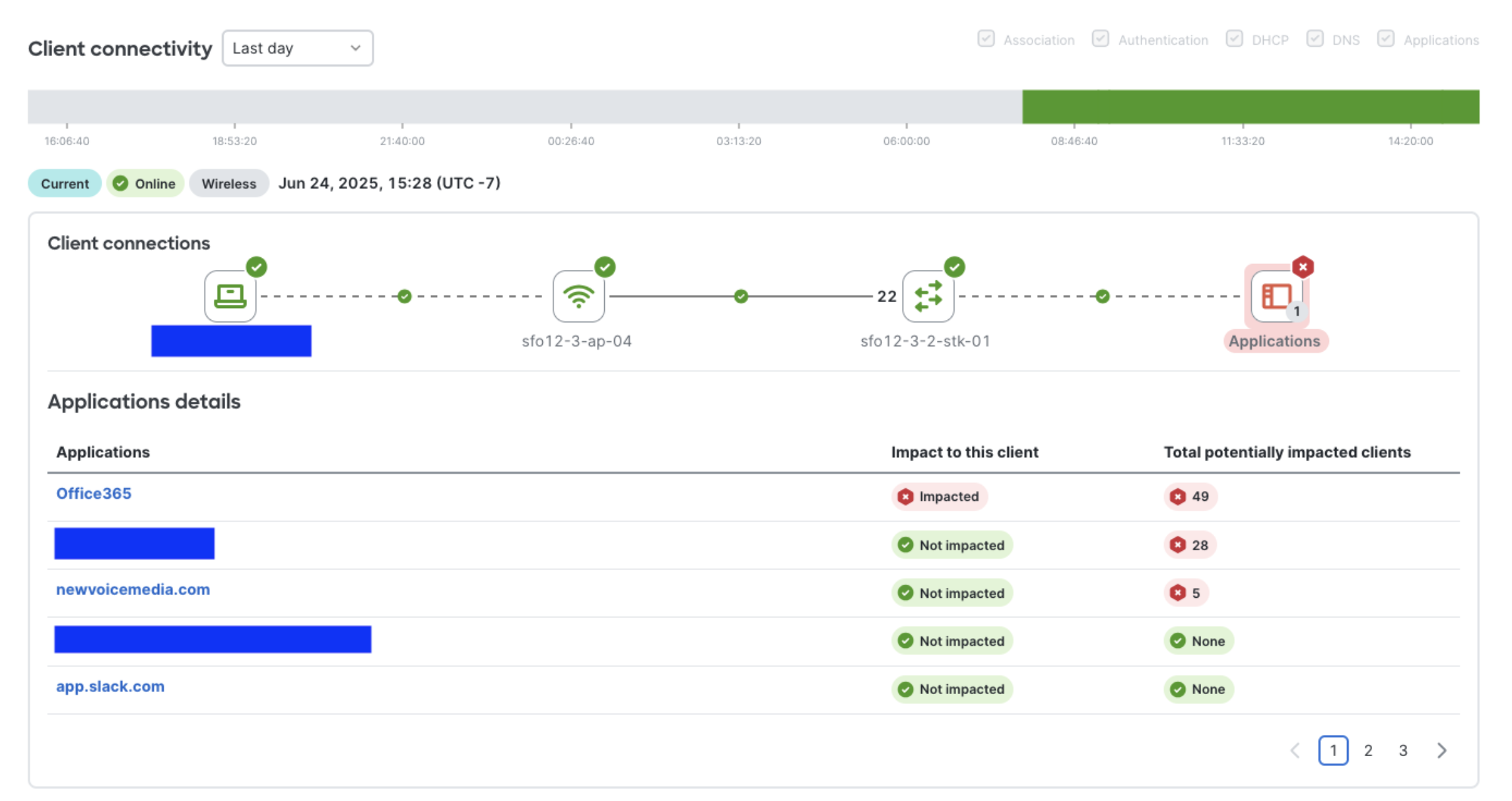 Early Access: Client360-Cloud - The Meraki Community