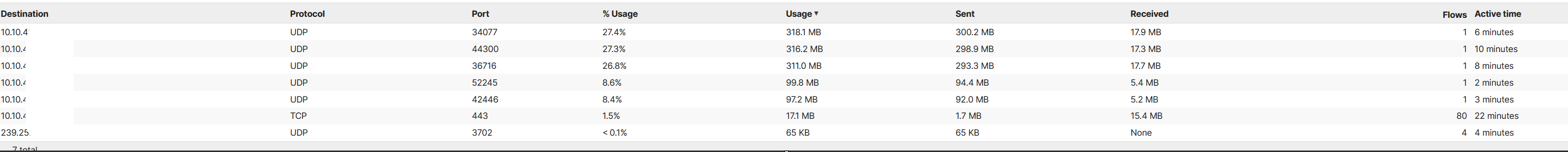 Re: Early Access: Client360-Cloud - The Meraki Community