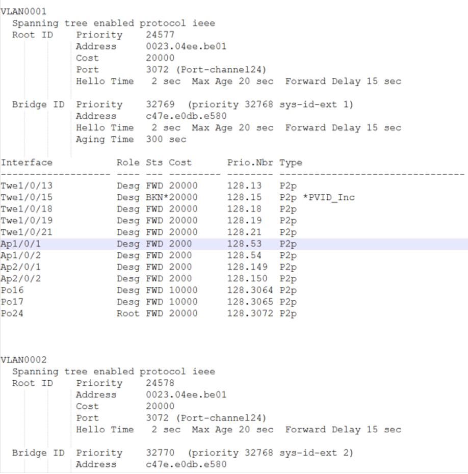 Ongoing Stack Port Issue with MS-410-32 Switch - The Meraki Community