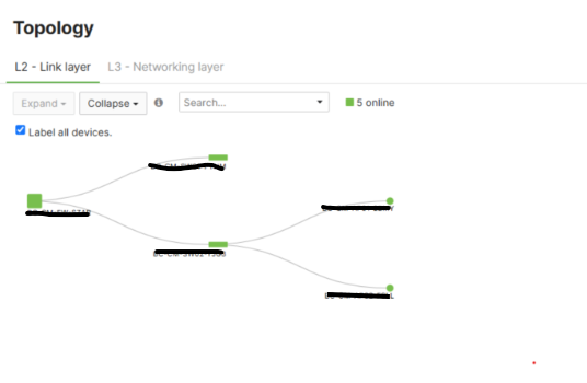 Secure Network Deployment with Meraki MX, MR, and MS Series - The ...