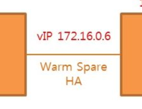 Solved: HA connection diagram - The Meraki Community