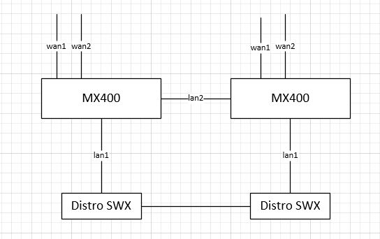 MX65 Warm Spare - The Meraki Community