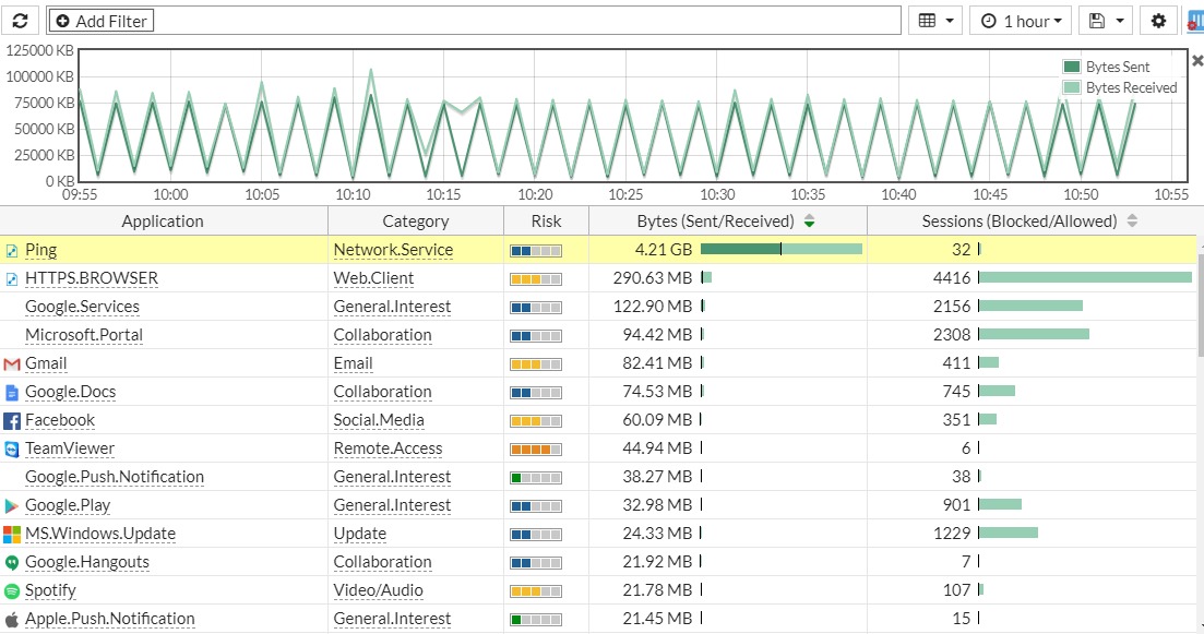 Meraki Switch sending out pings to Google DNS, CONTINUOUSLY - The ...