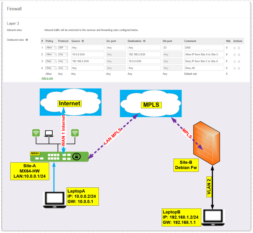 Re: Block Inbound Traffic on MX LAN interface - The Meraki Community