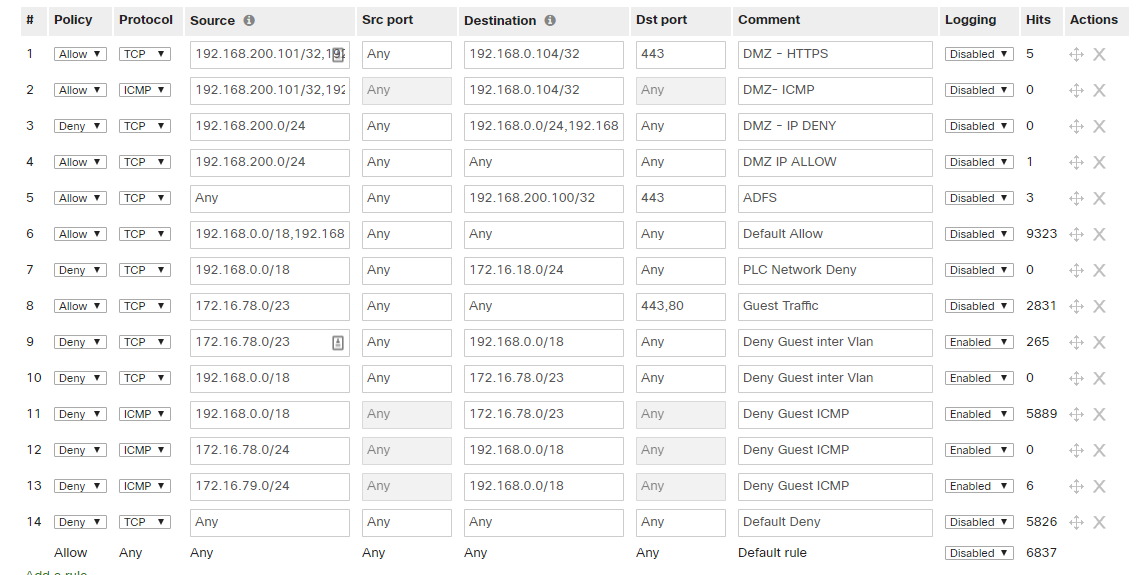 Solved: MX Firewall Basic rules, Inter vlan and rules order - The ...