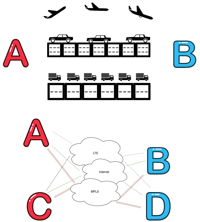 Community Challenge: SD-WAN, Explained - The Meraki Community