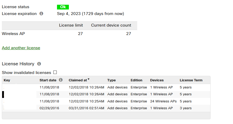 Solved: How license works ? - The Meraki Community