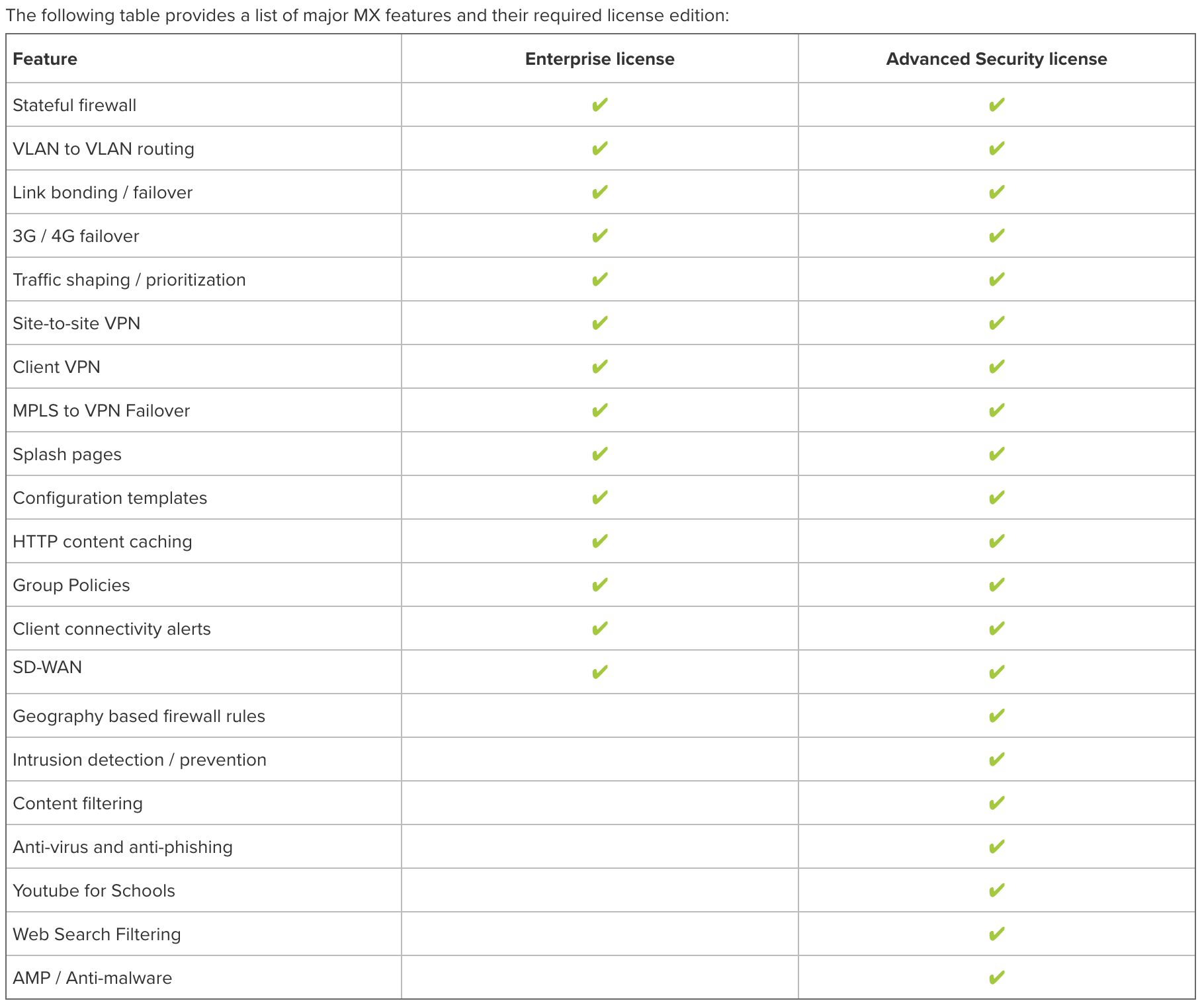 Layer 7 rule to block countires - The Meraki Community