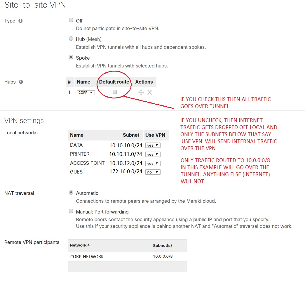 Split DNS - The Meraki Community