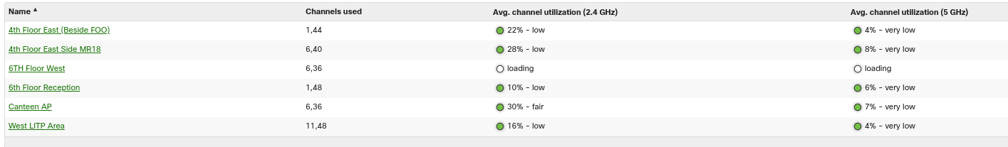 WiFi devices disconnecting all the time - The Meraki Community