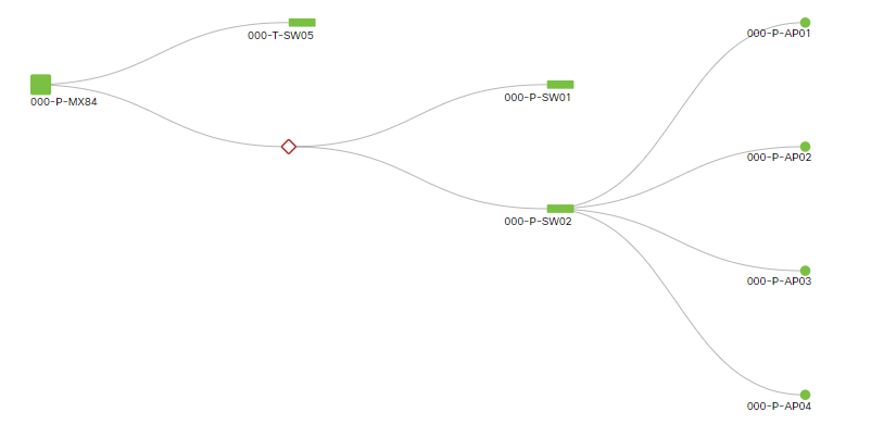 Switch was detected that improperly forwards LLDP Packets - The Meraki ...